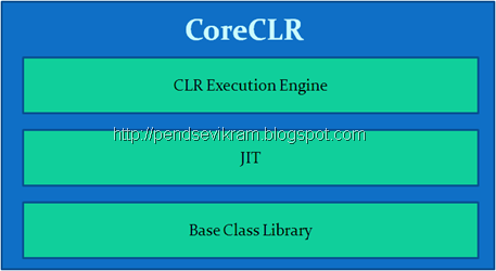Explore .NET with Vikram Pendse: Silverlight : CoreCLR and Revisiting Fundamentals